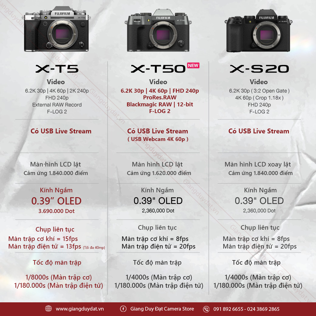 So sánh tổng quát Fujifilm X-T50 cùng X-T5 và X-S20 - Giang Duy Đạt